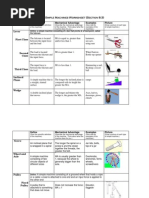 Simple Machines Worksheet&Test | PDF