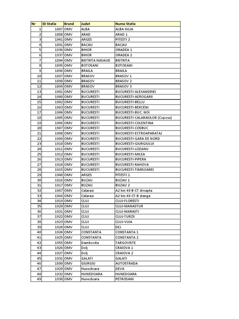 Lista Statii OMV Petrom ET | PDF