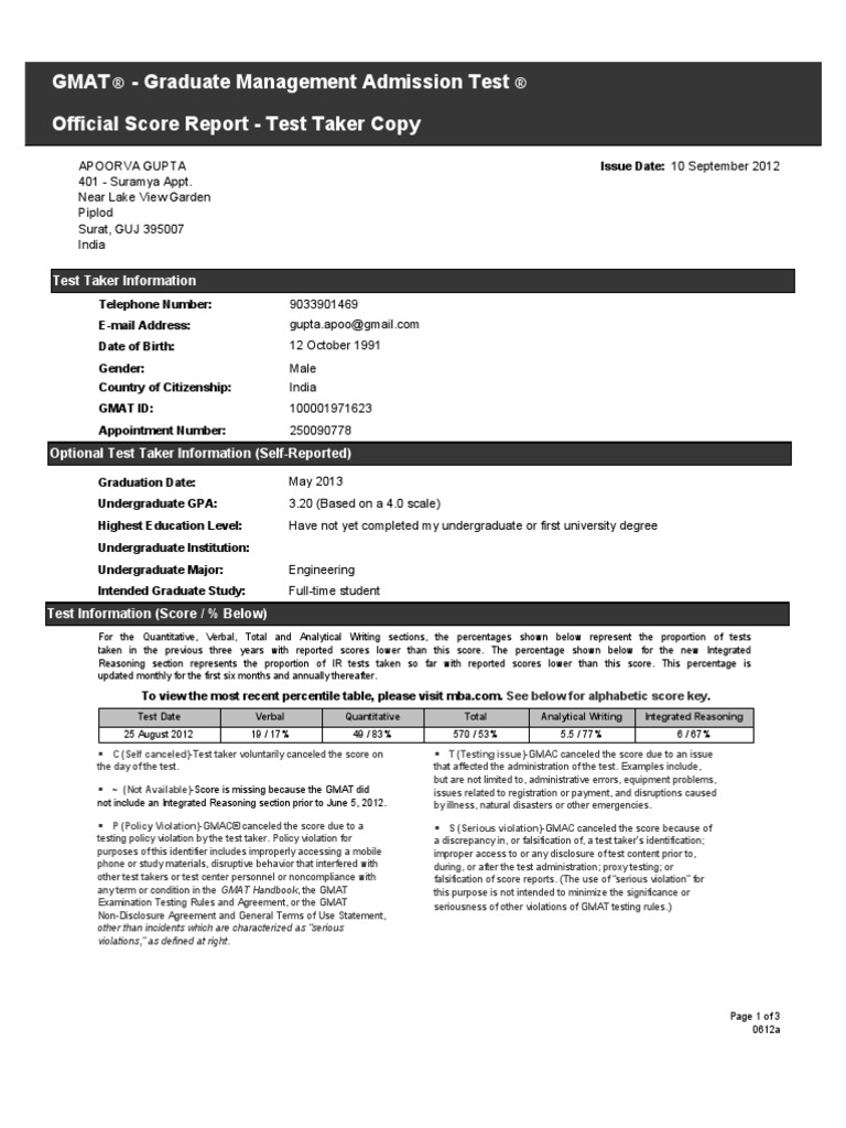 Gmat - Graduate Management Admission Test Official Score Report - Test ...