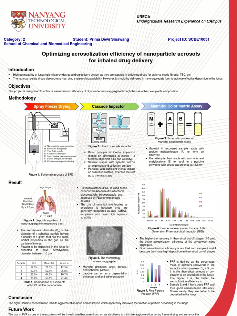 URECA Poster.pdf | Aerosol | Nanoparticle