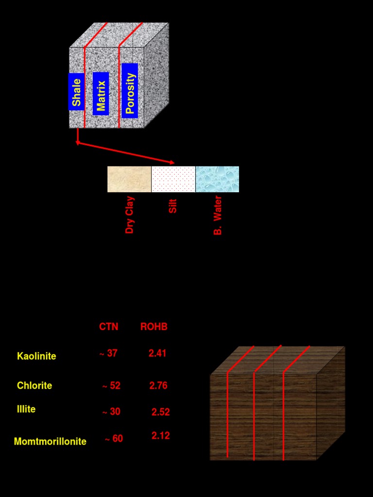 LWD Tools DD_Presentation | Applied And Interdisciplinary Physics ...
