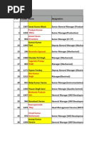 Sunday Duty Roster | PDF