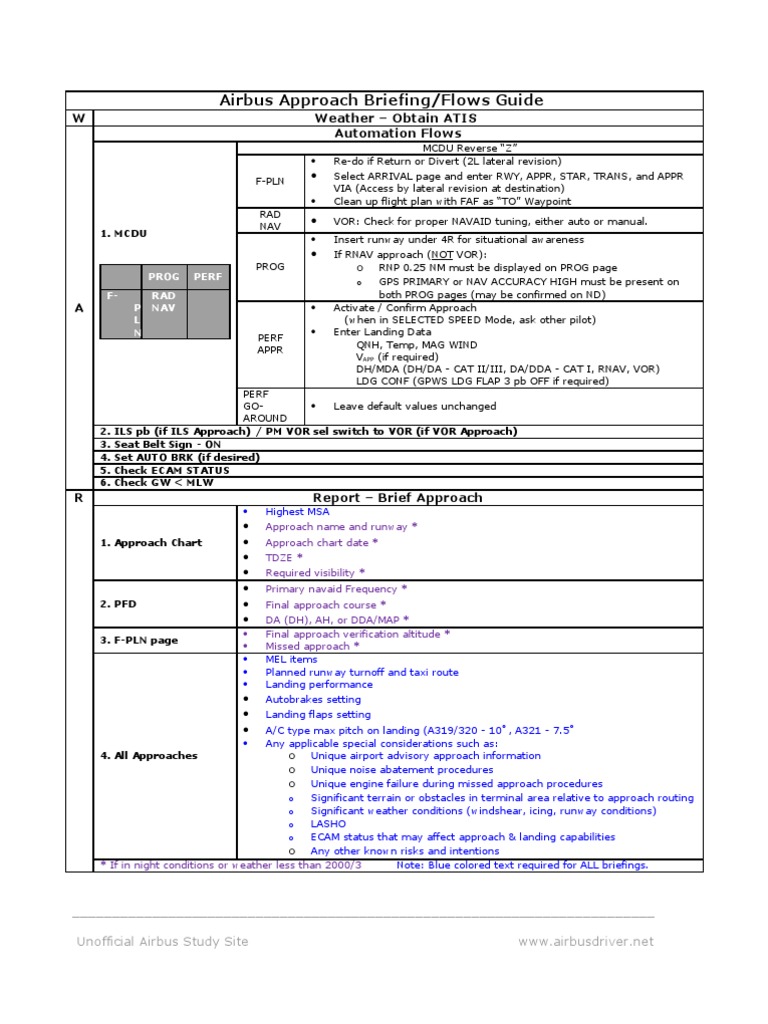 Airbus Call Outs | PDF | Stall (Fluid Mechanics) | Takeoff