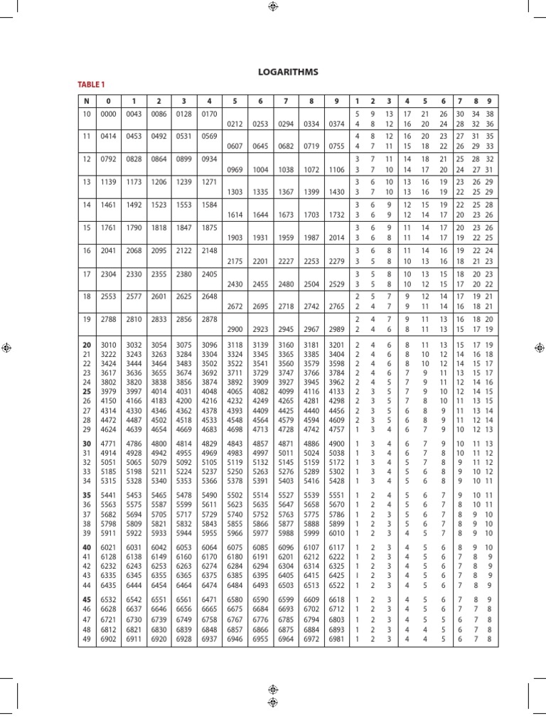 Log Tables and Their Operations | PDF | Logarithm | Discrete Mathematics