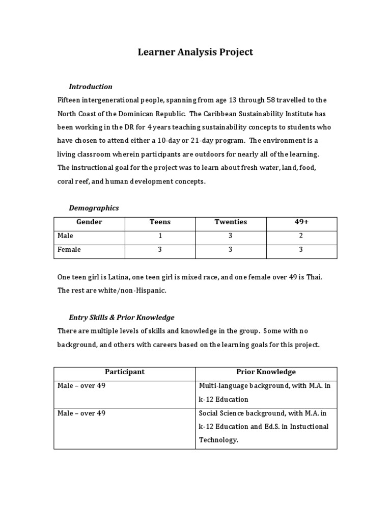 Teen Learner Analysis in DR Program | PDF | Learning Styles | Motivation