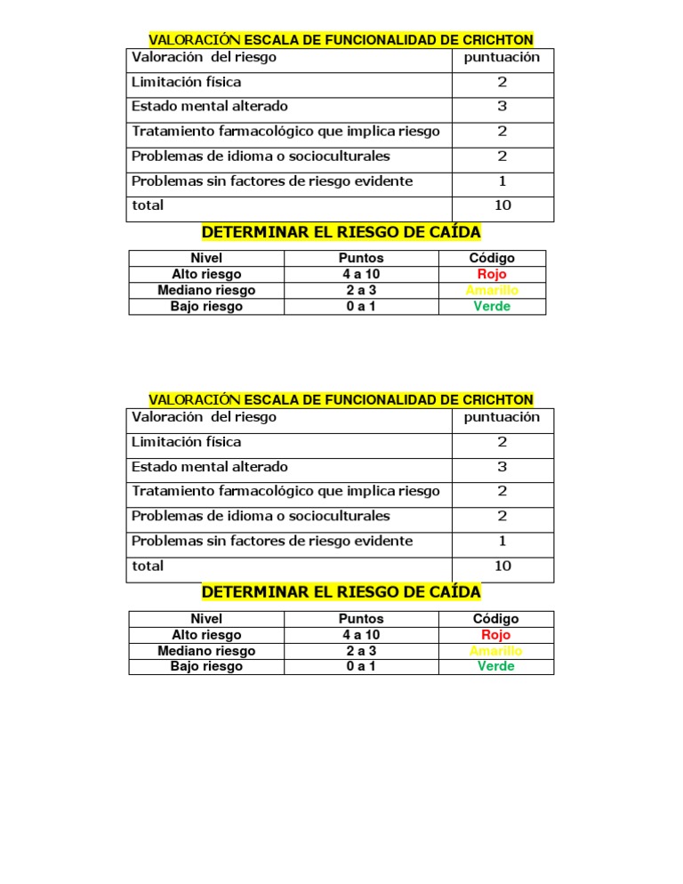 Valoración de Riesgo de Caídas Crichton | PDF | Especialidades Medicas ...