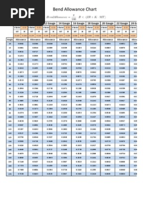 Sheet Metal Bend Allowance Chart What Are The K Factor, Bend