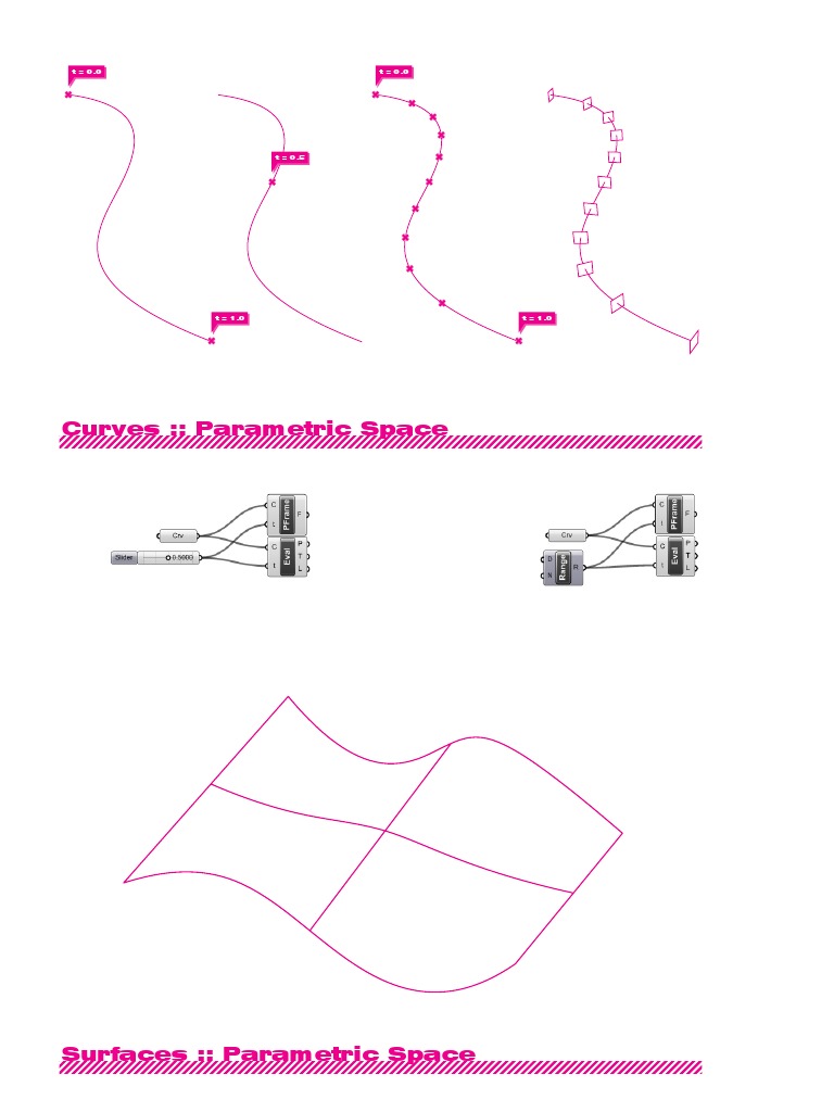 Parametric Curves and Surfaces Guide | PDF