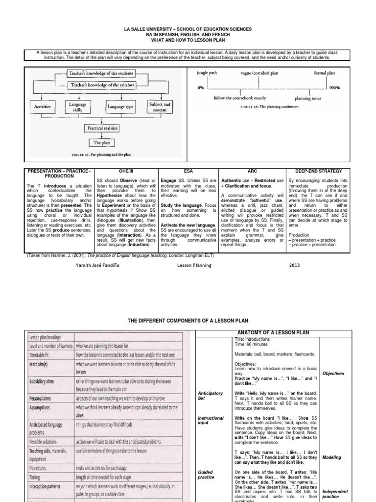 The ABC of What and How to Lesson Plan | Lesson Plan | Verb | Free 30 ...