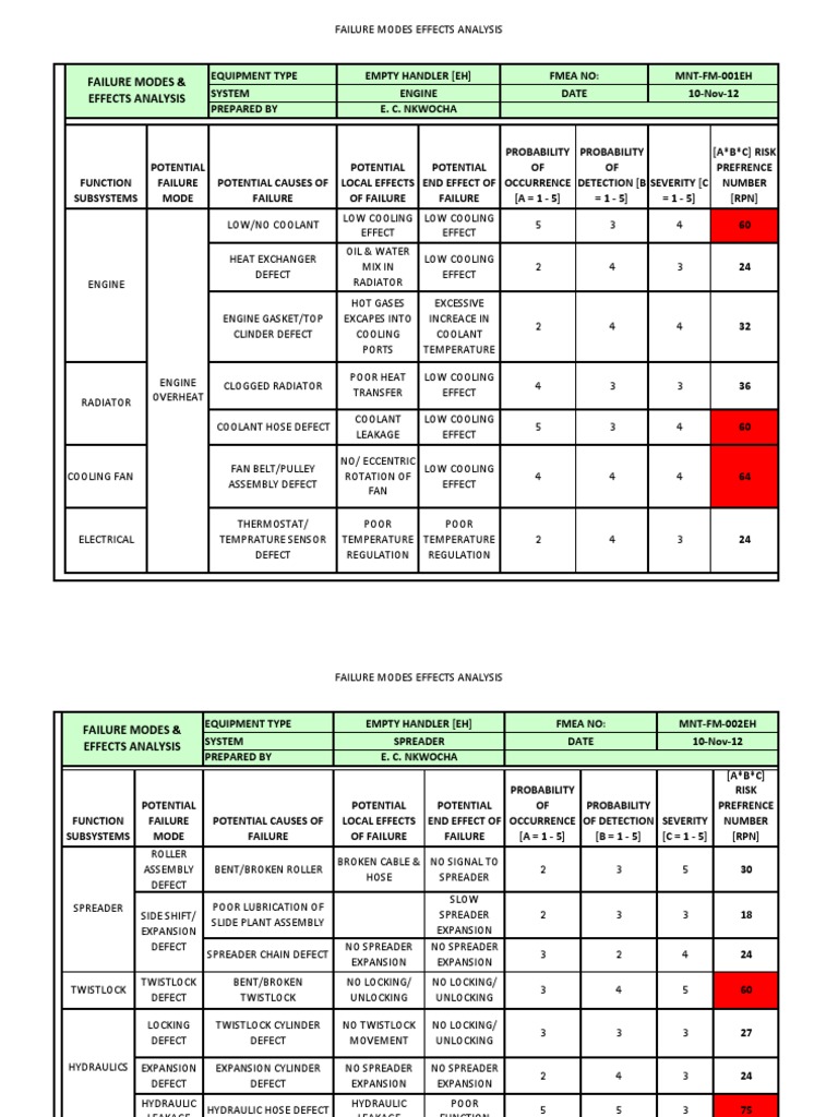 FMEA | PDF | Vehicle Parts | Applied And Interdisciplinary Physics