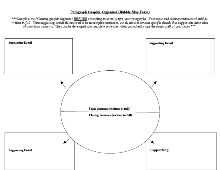 Paragraph Graphic Organizer | PDF