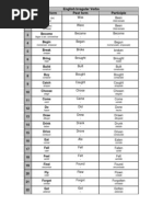 Worksheet On Tenses - Class 10 | PDF | Linguistic Morphology | Language ...