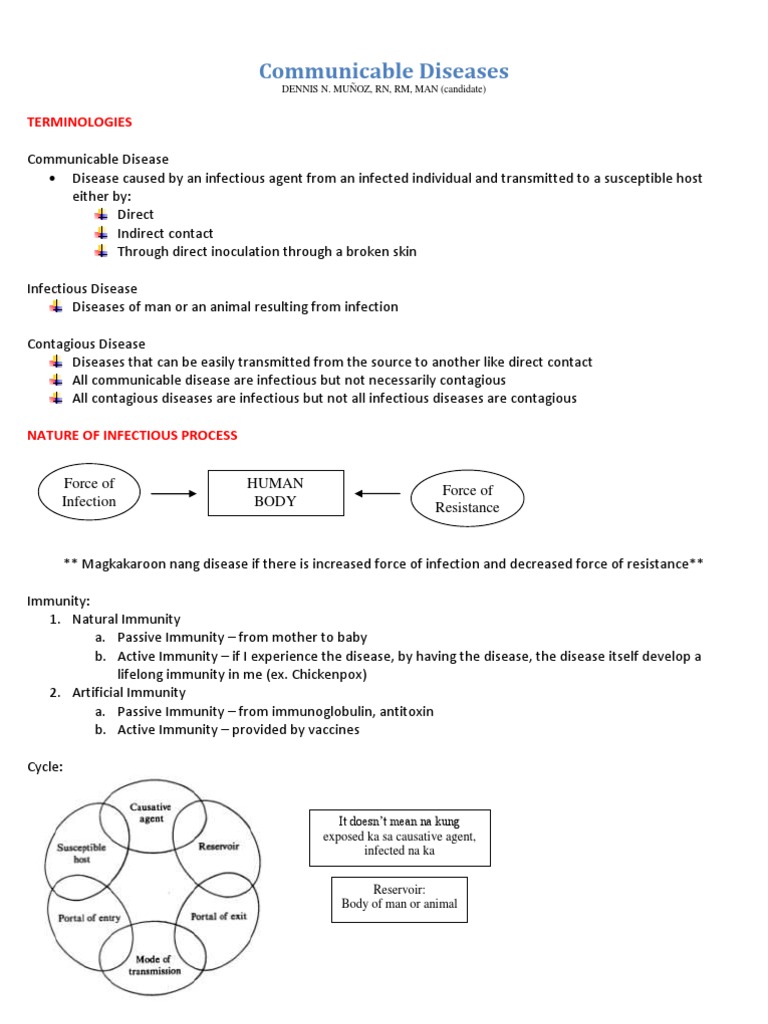 Communicable Disease Nursing | PDF | Influenza | Infection