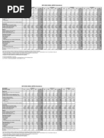 CEPCI | PDF | Consumer Price Index | Economic Sectors