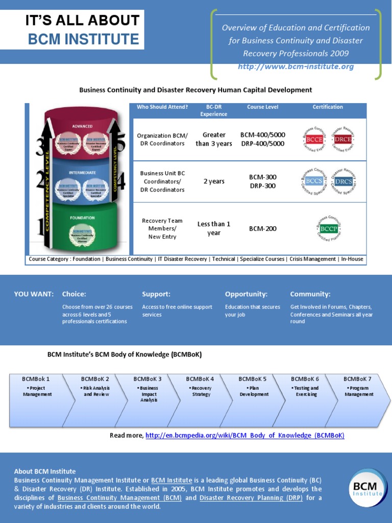 It's All About BCM Institute | PDF | Business Continuity | Disaster ...