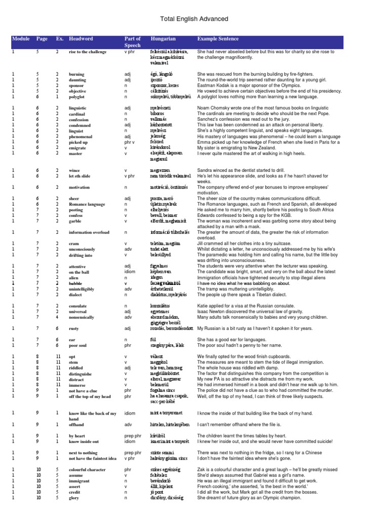 Total English Advanced Wordlist | PDF