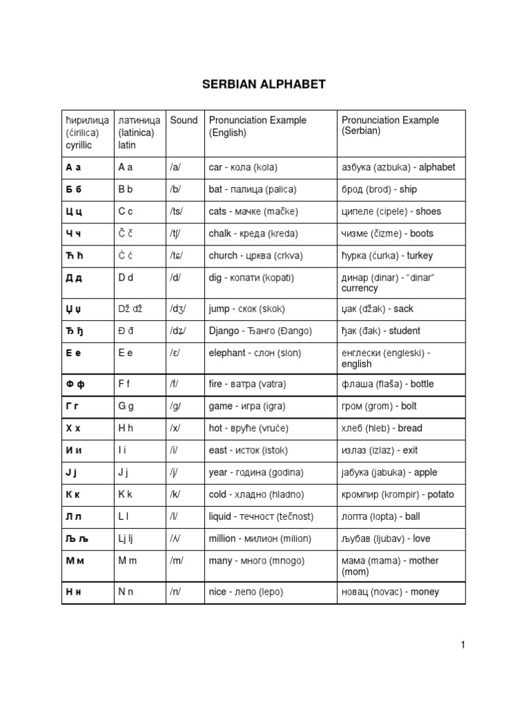 Serbian alphabet - српска азбука - srpska azbuka | PDF | Collation ...