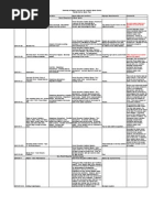 27f Line Break Permit | PDF | Personal Protective Equipment | Safety