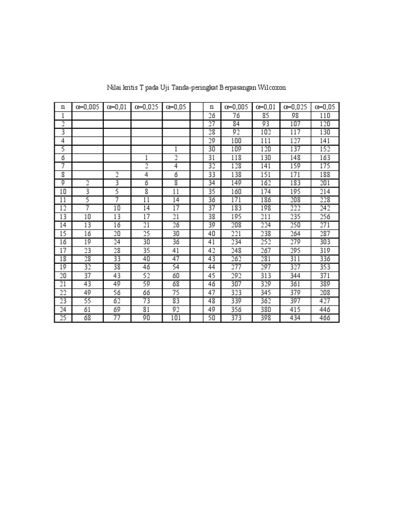 Tabel Uji Wilcoxon 1 | PDF