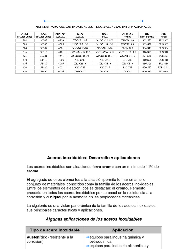 Aceros Inoxidables | PDF | Acero inoxidable | Corrosión