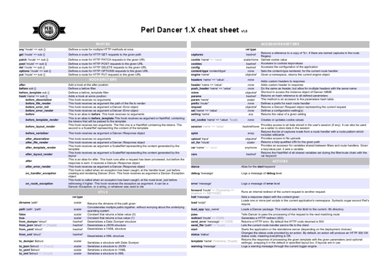Dancer Cheat Sheet | Download Free PDF | Hypertext Transfer Protocol ...