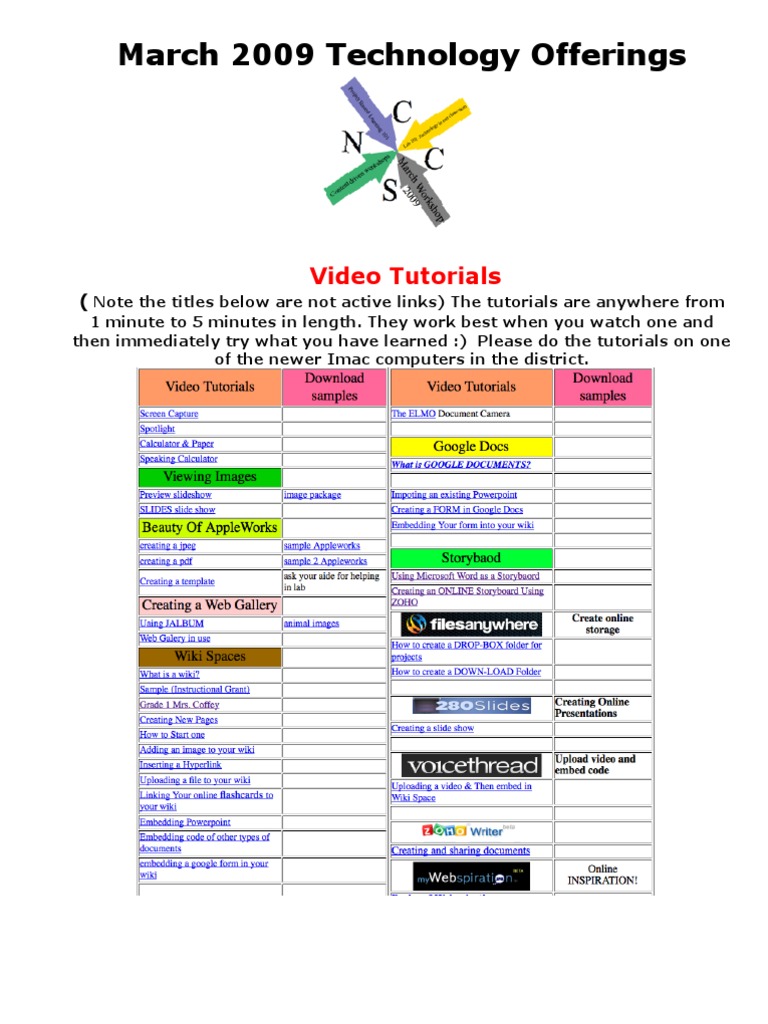 Technology Training Sessions Overview | PDF