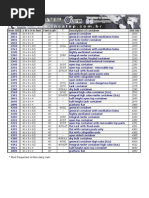 ISO Shipping Container Size Codes | PDF | Supply Chain Management | Tools