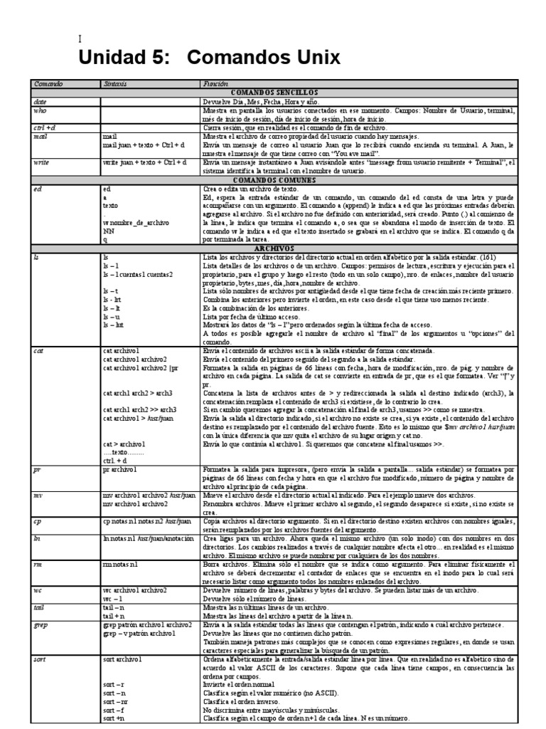 Comandos UNIX | PDF | Interfaz de línea de comando | Archivo de computadora