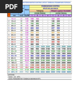 Tabel Standard KHA Kabel | PDF
