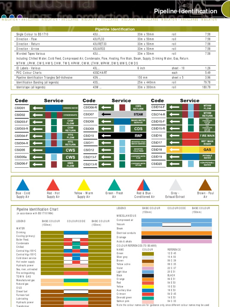 Pipeline Color Coding Standards Guide | PDF