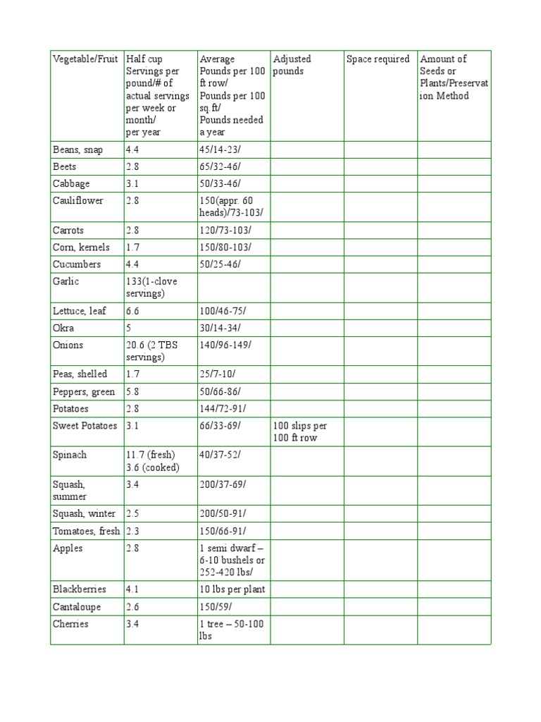Veggie Chart | PDF