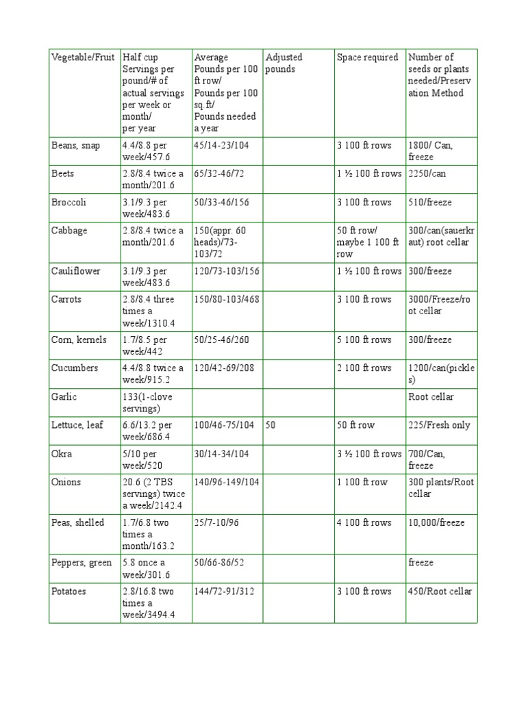 My Veggie Chart | PDF