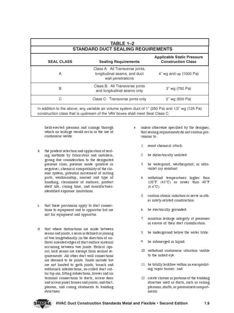SMACNA | PDF | Duct (Flow) | Automation