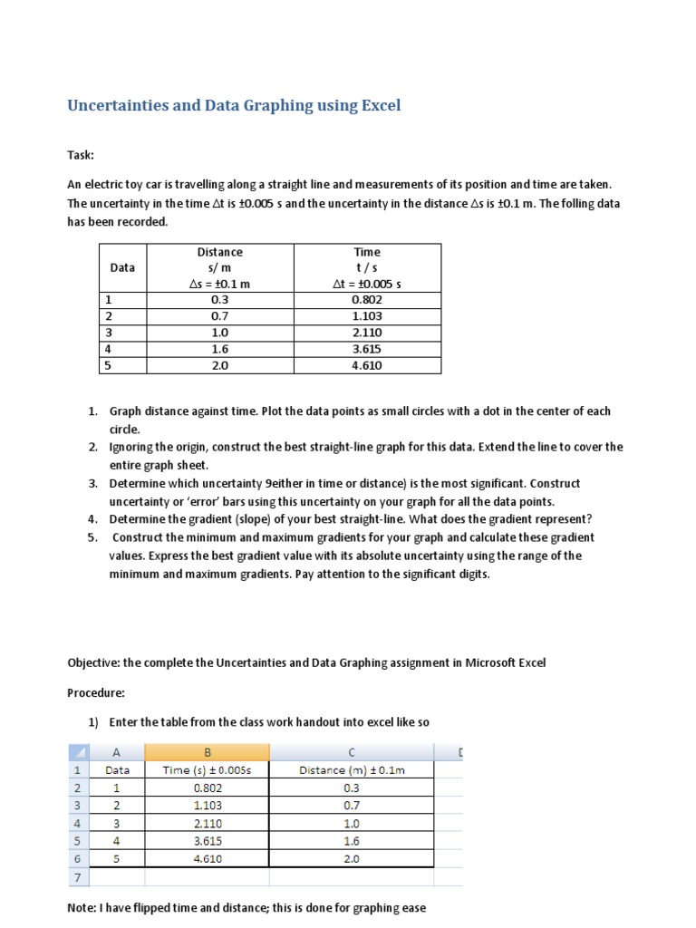 Graphing Uncertainties in Excel | PDF | Chart | Microsoft Excel