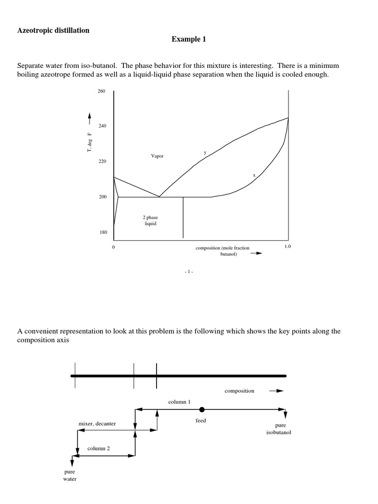 Azeotropic distillation | Unit Operations | Distillation