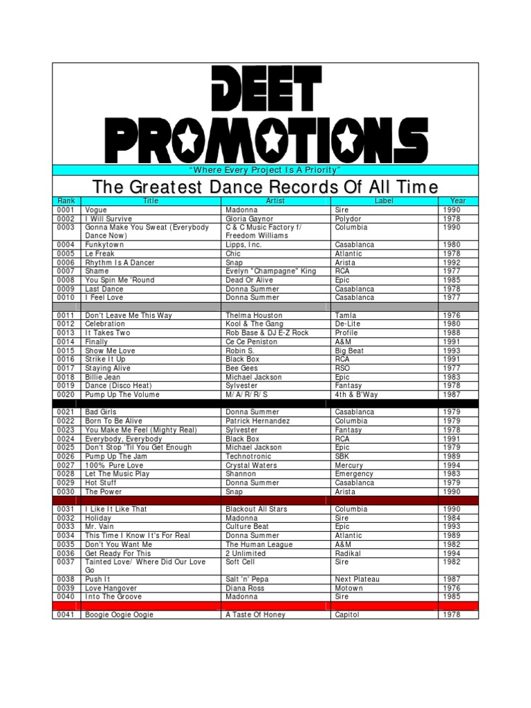 The Greatest Dance Records of All Time | PDF | Pop Music | African ...