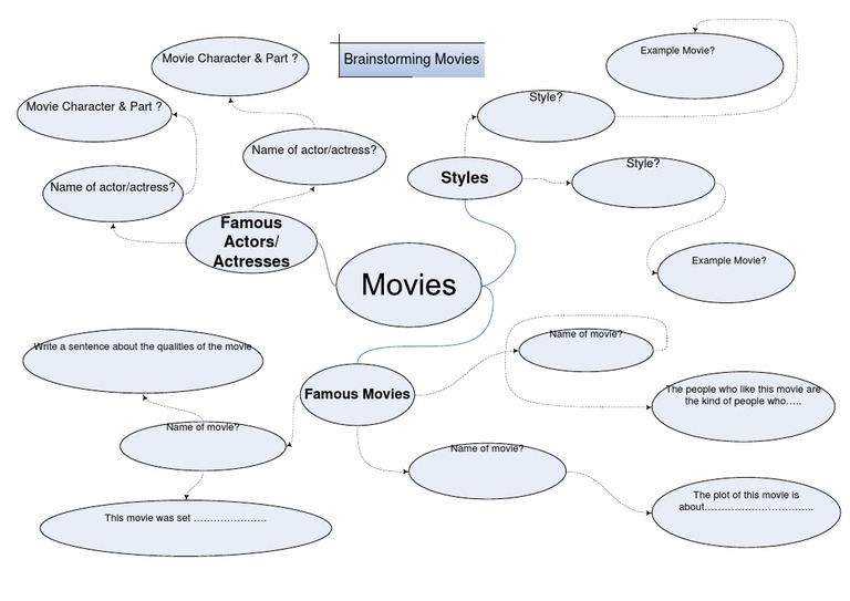 Brainstorming Movie Ideas and Styles | PDF