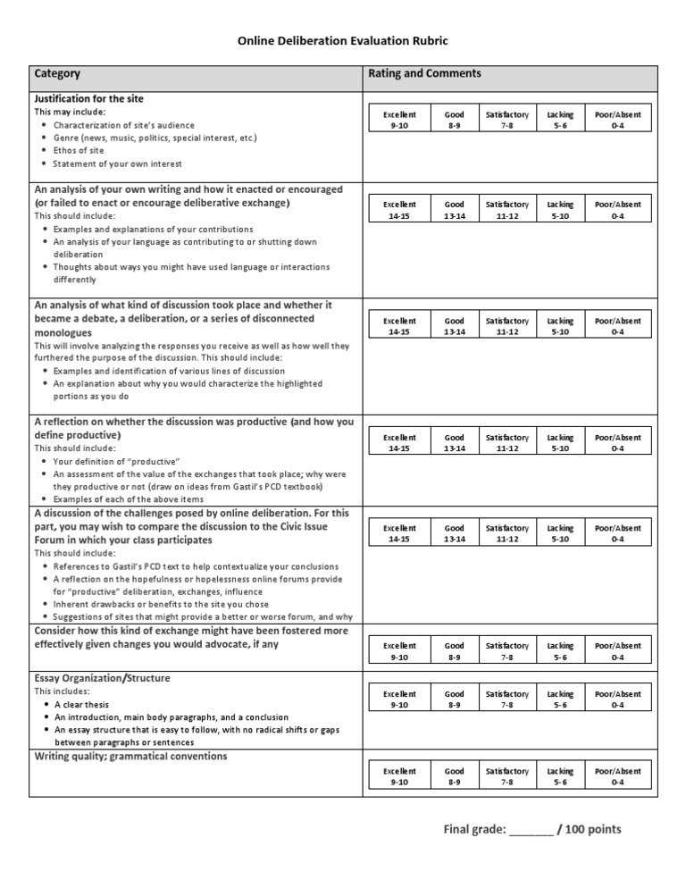 Online Deliberation Evaluation Rubric | PDF | Rubric (Academic ...