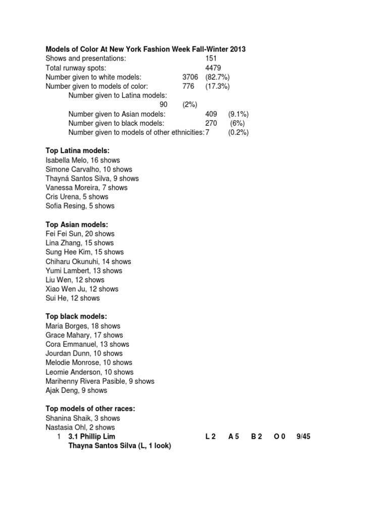 Models of Color at New York Fashion Week Fall-Winter 2013 | PDF ...