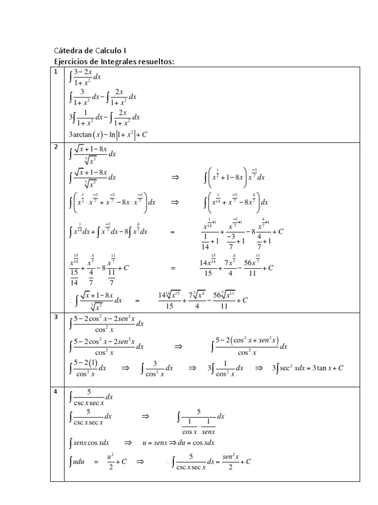 Ejercicios de Integrales Resueltos | PDF