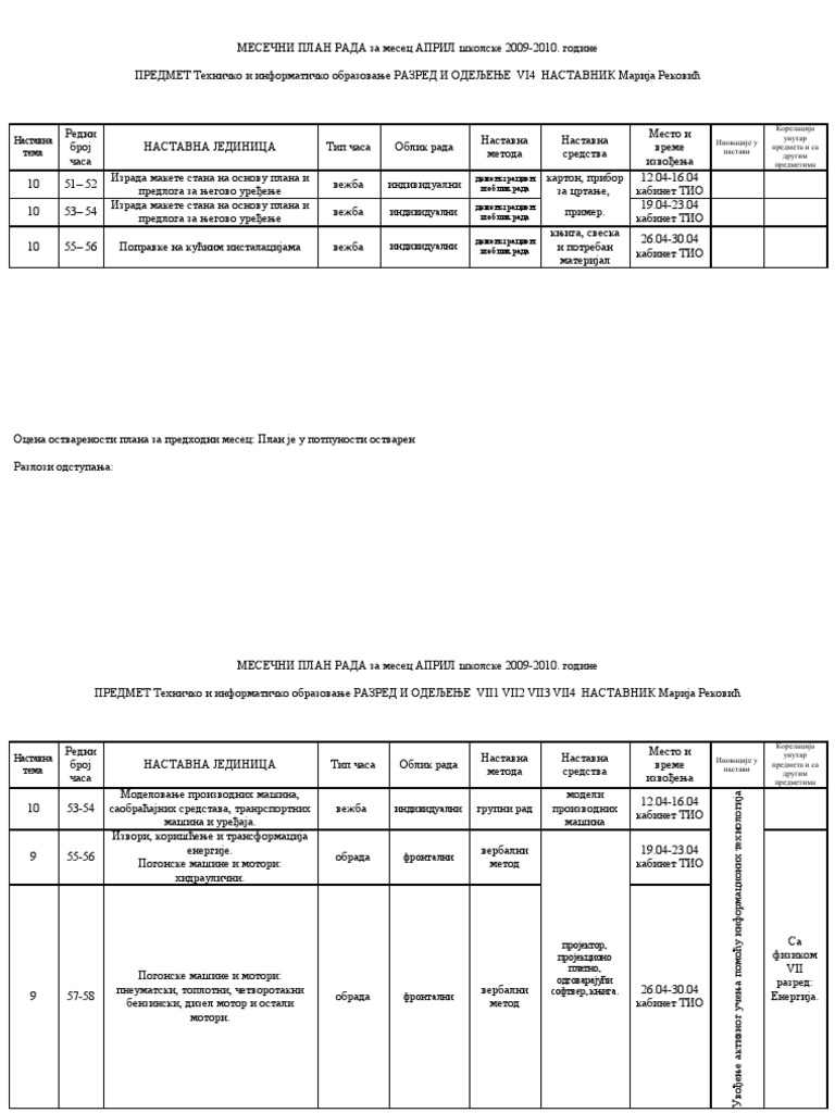 Mesecni Plan Rada Za APRIL | PDF
