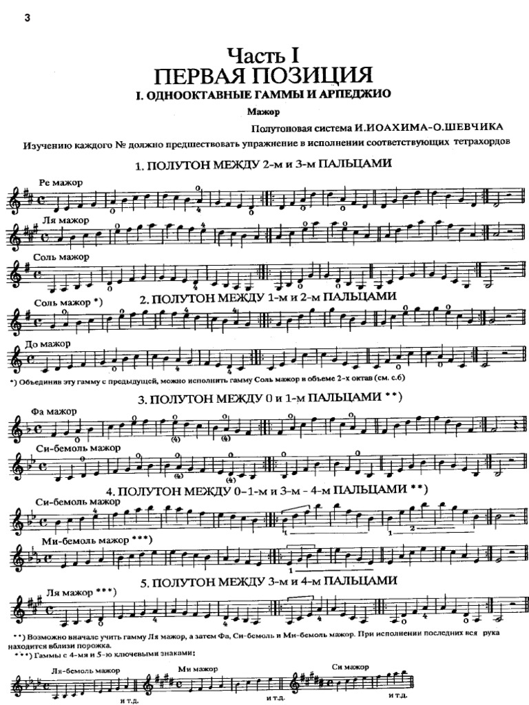 Gregorian Scales for Violin PDF | PDF