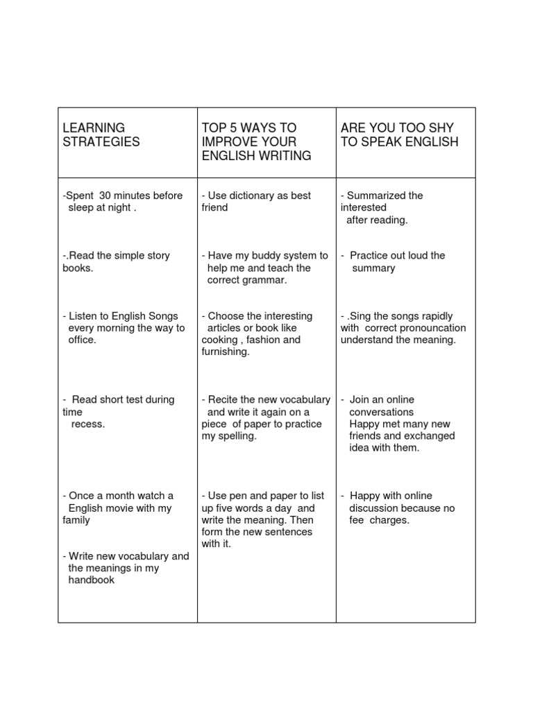 Learning Strategies | PDF | Vocabulary | English Language