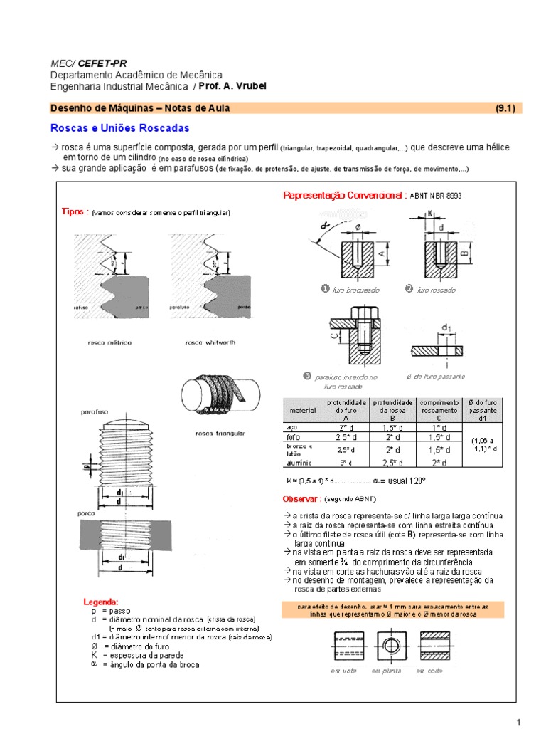 Roscas - Elementos Roscados - Teoria | PDF | Parafuso | Materiais de ...