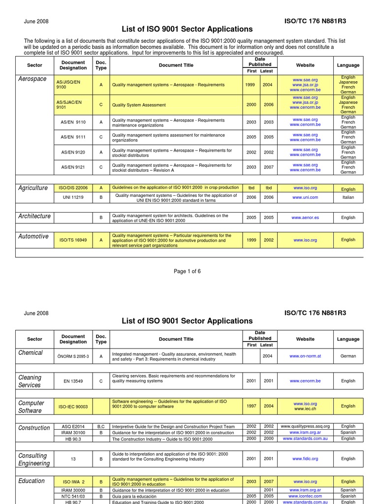 Iso 9001 | PDF | Iso 9000 | Quality Management System