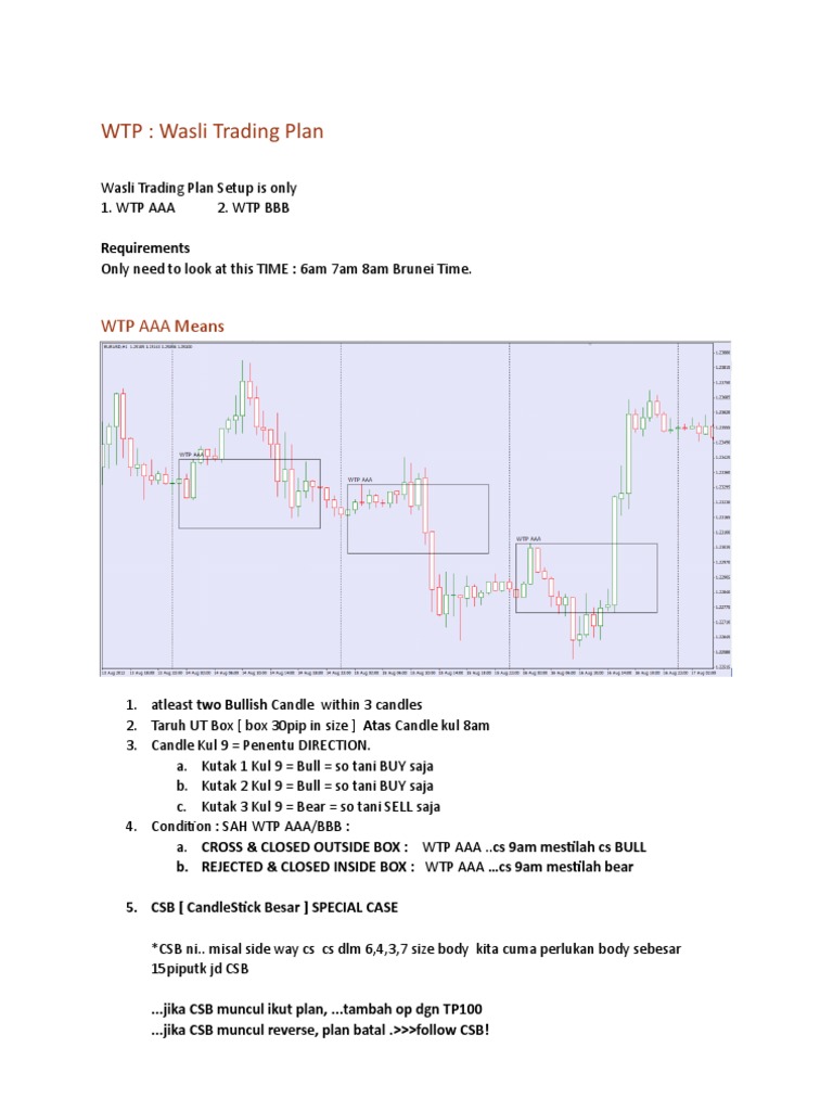 WTP Trading Notes | PDF | Financial Markets | Market (Economics)