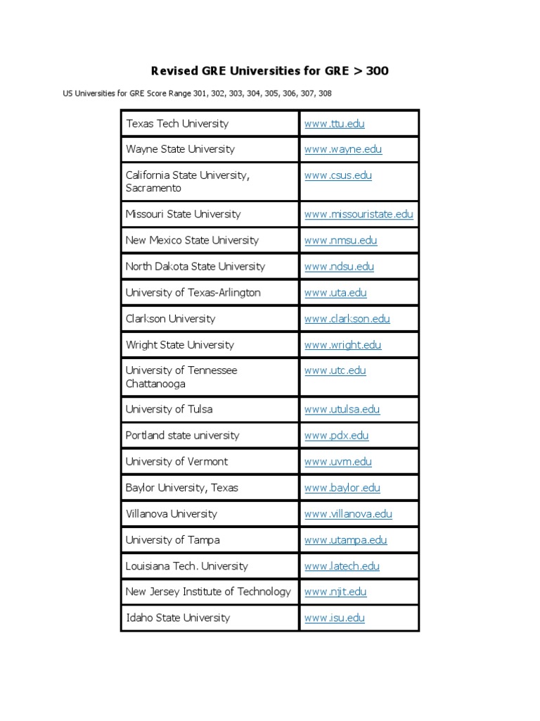 Revised GRE Universities For GRE 300 | PDF