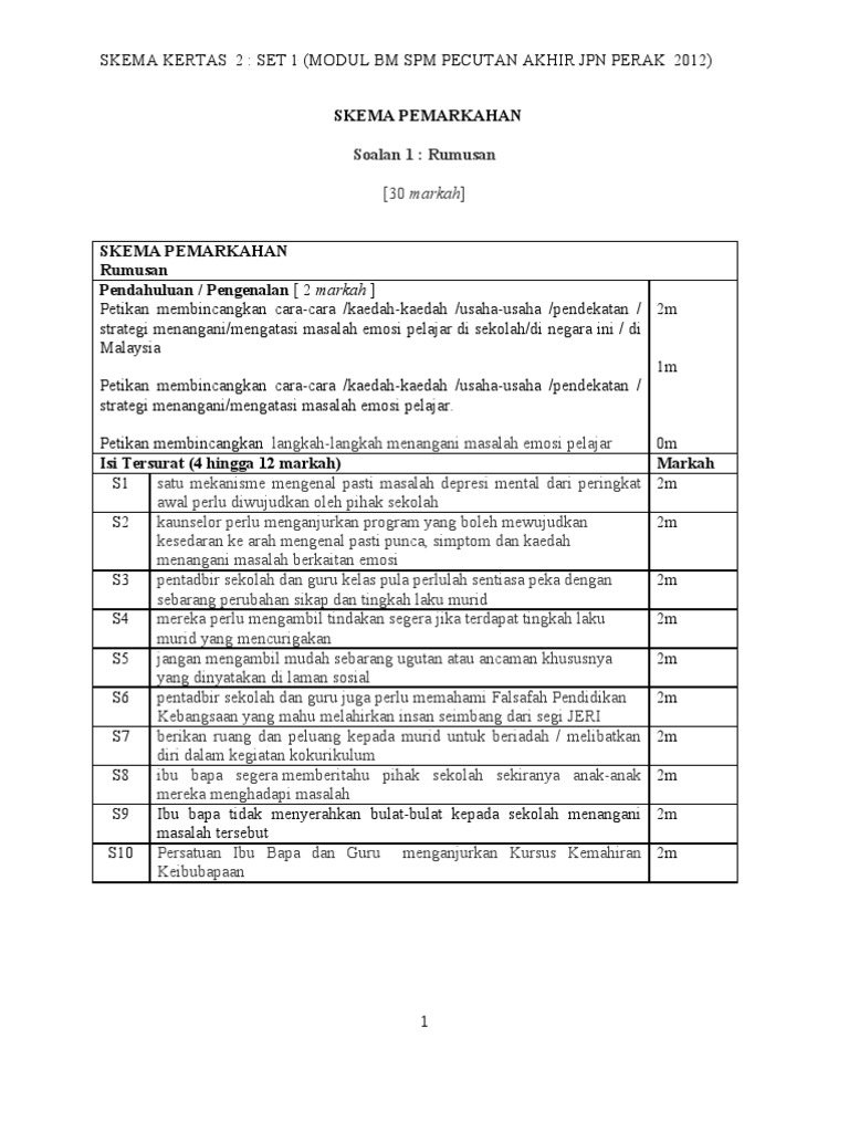 Skema BM K2 - Set 1 | PDF