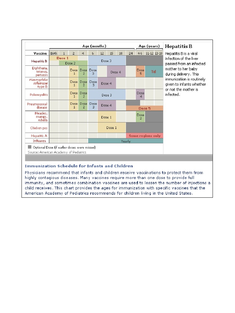 Vaccines CHN | PDF | Vaccines | Infection