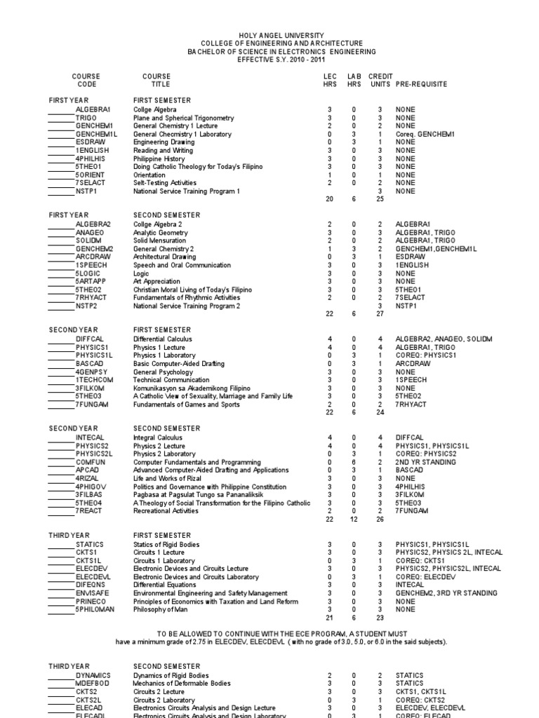 Electronics Engineering Curriculum | PDF | Electrical Engineering | Signal (Electrical Engineering)